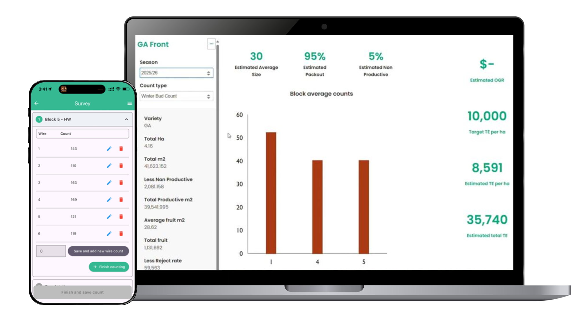 Landkind Dynamic Orchard Map